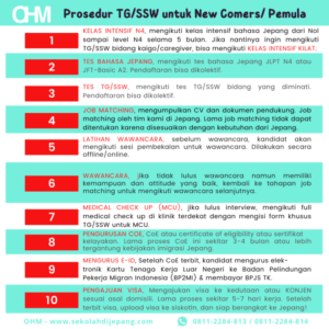 Tokutei Ginou / SSW | Program | OHM group